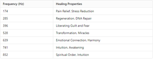 Harmonizing Healing: Tuning Fork Medical Therapies — Mind Body Elements