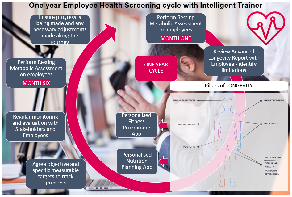 Employee Health Screening — Intelligent Trainer Metabolic Testing ...