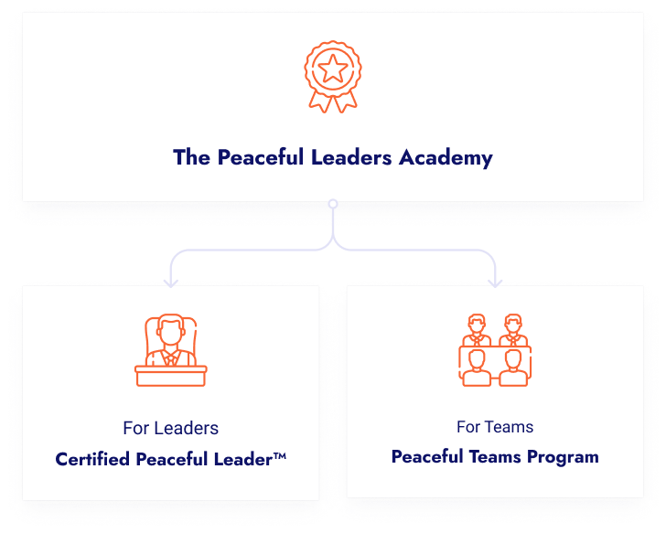 Conflict Resolution Training | Peaceful Leaders Academy — Ministry Forum