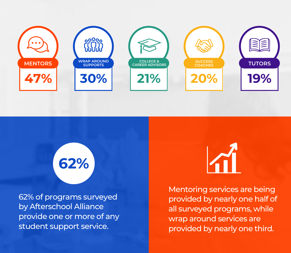 Massachusetts Afterschool Partnership
