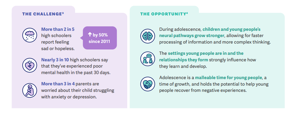 Afterschool Research and Data — Massachusetts Afterschool Partnership