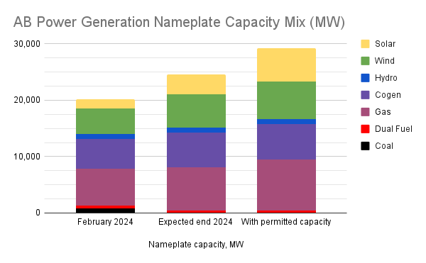 Alberta-Power, Part 1: A New Paradigm — Arder Energy | Deal Delivery ...