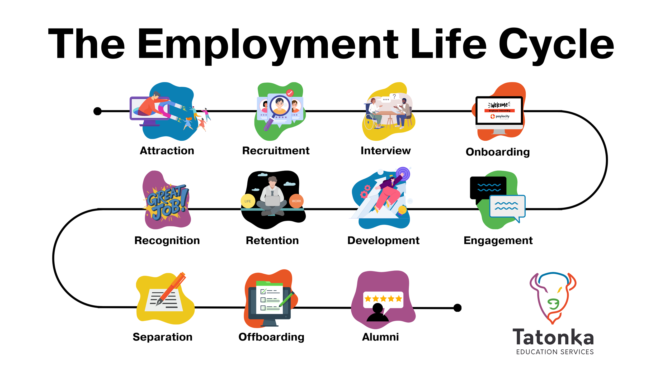 Human Resources | Consulting & Outsourcing