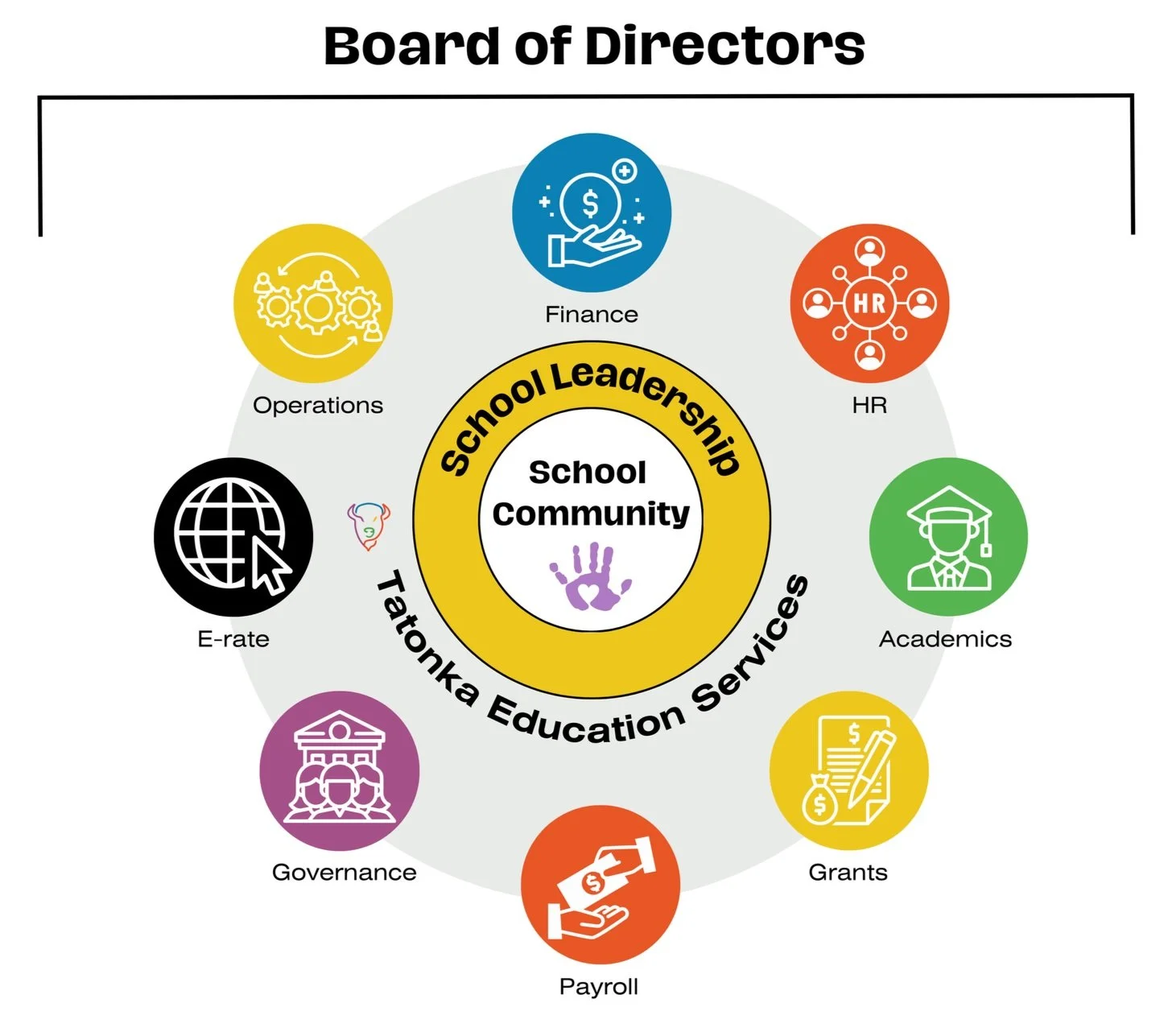 Charter Management Services | Working with Your Leaders