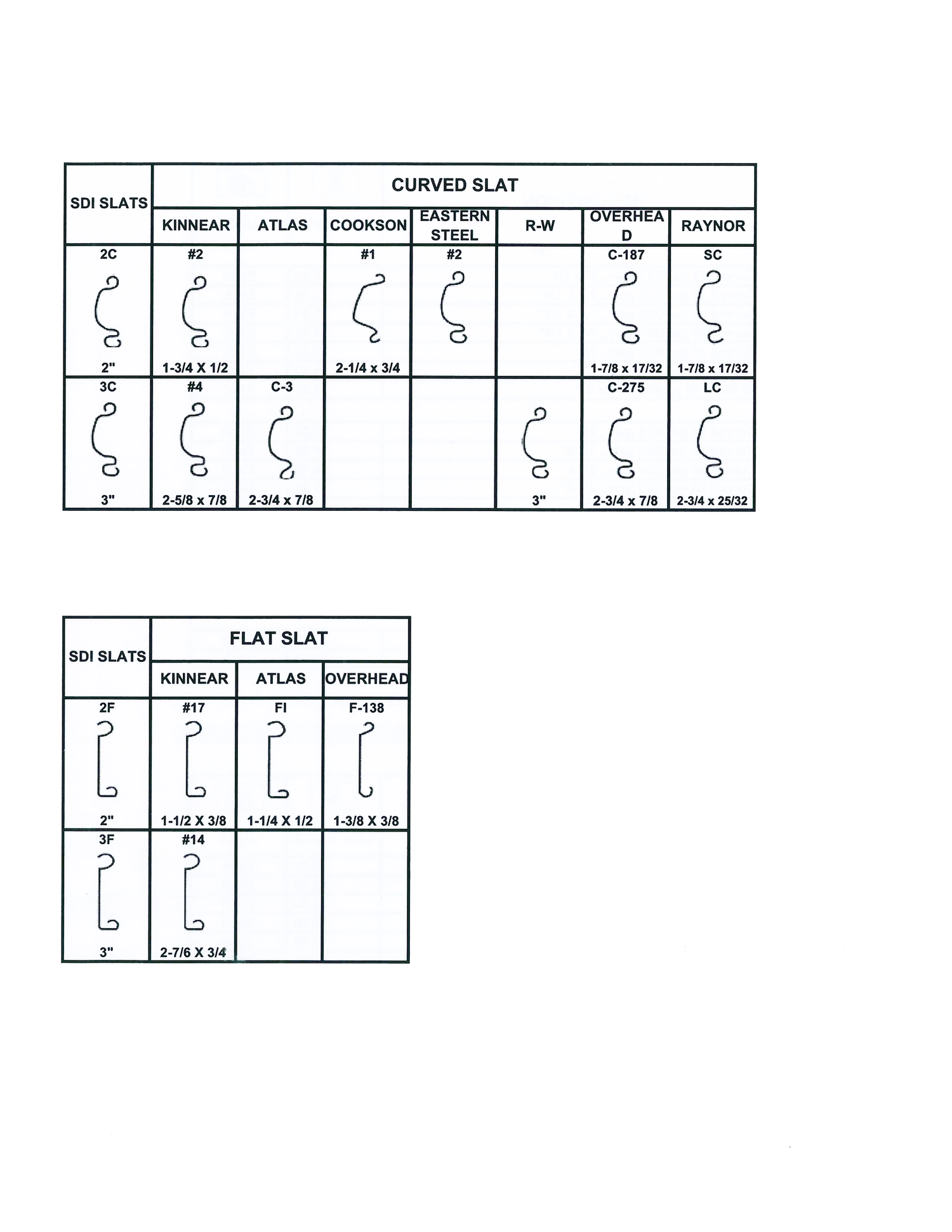 Slat Compatibility — Merik