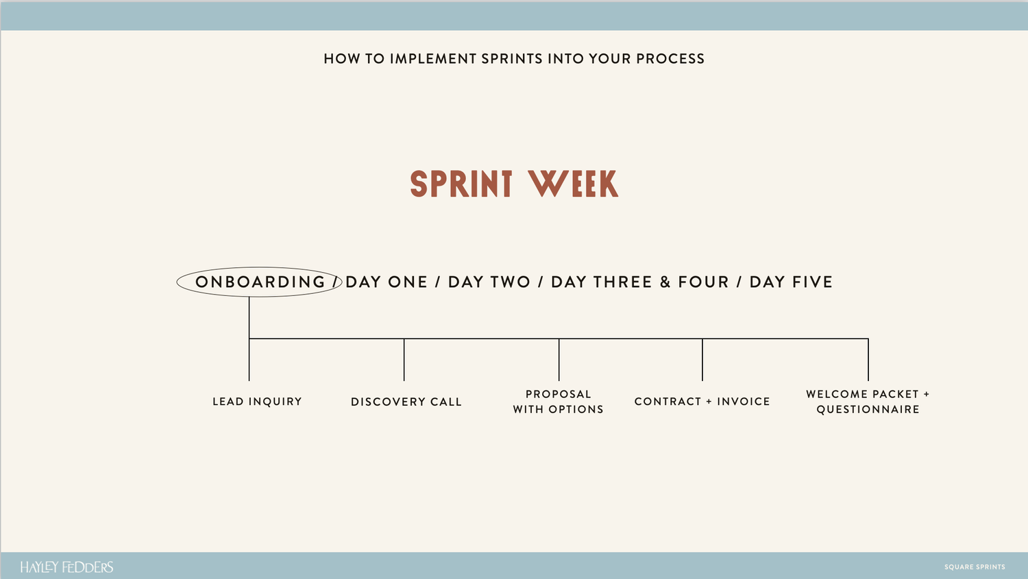 The Sprint Week: A Step-by-Step Guide to Accelerating your Website Design Process — Hayley ...