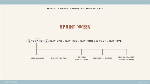 The Sprint Week: A Step-by-Step Guide to Accelerating your Website ...