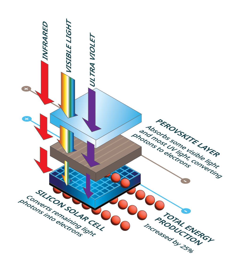 Coatings for Low-E Technology — SunDensity