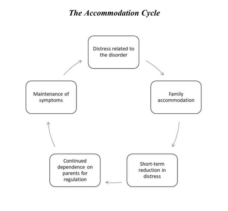 SPACE… the Final Frontier — Ensemble Therapy