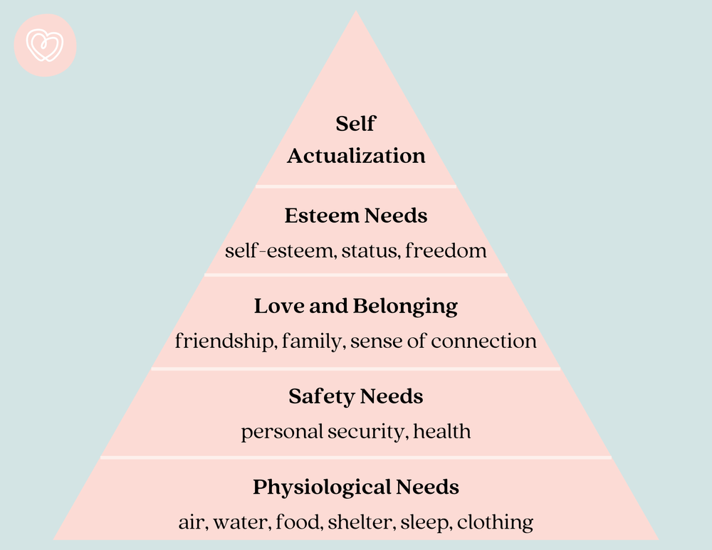 Building Strong Foundations: How Maslow’s Hierarchy of Needs Can Help ...