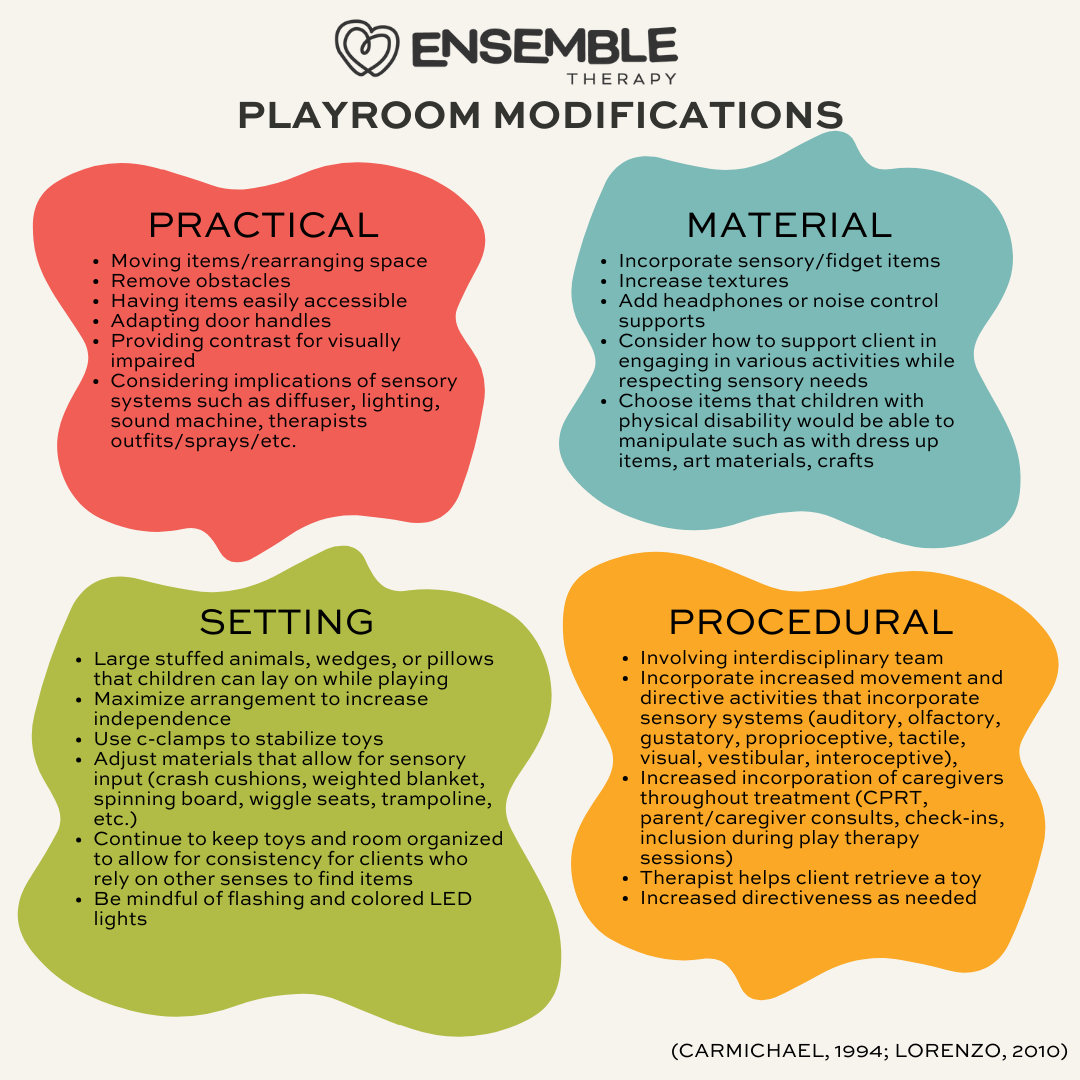 The Power of Inclusive Play — Ensemble Therapy