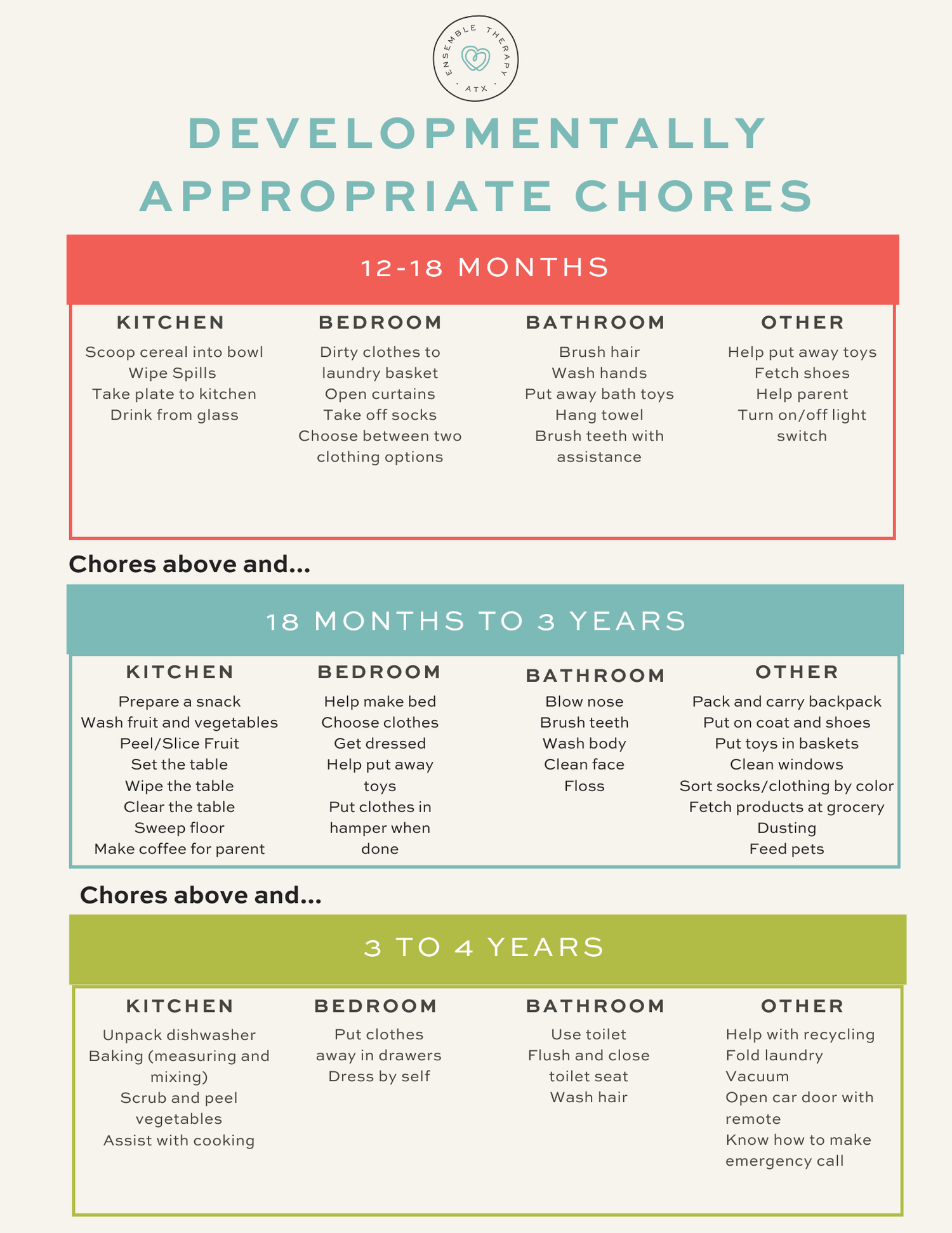 Chores, Allowance, and Responsibility: Raising Kids with Financial ...