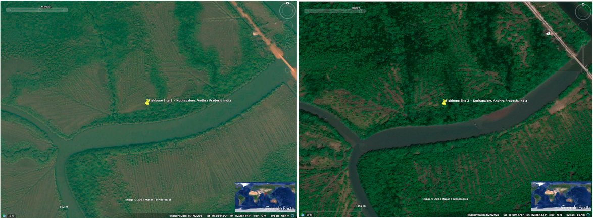 Investigation of Hydrologic 'Fishbone' Method: A Case Study of India's ...