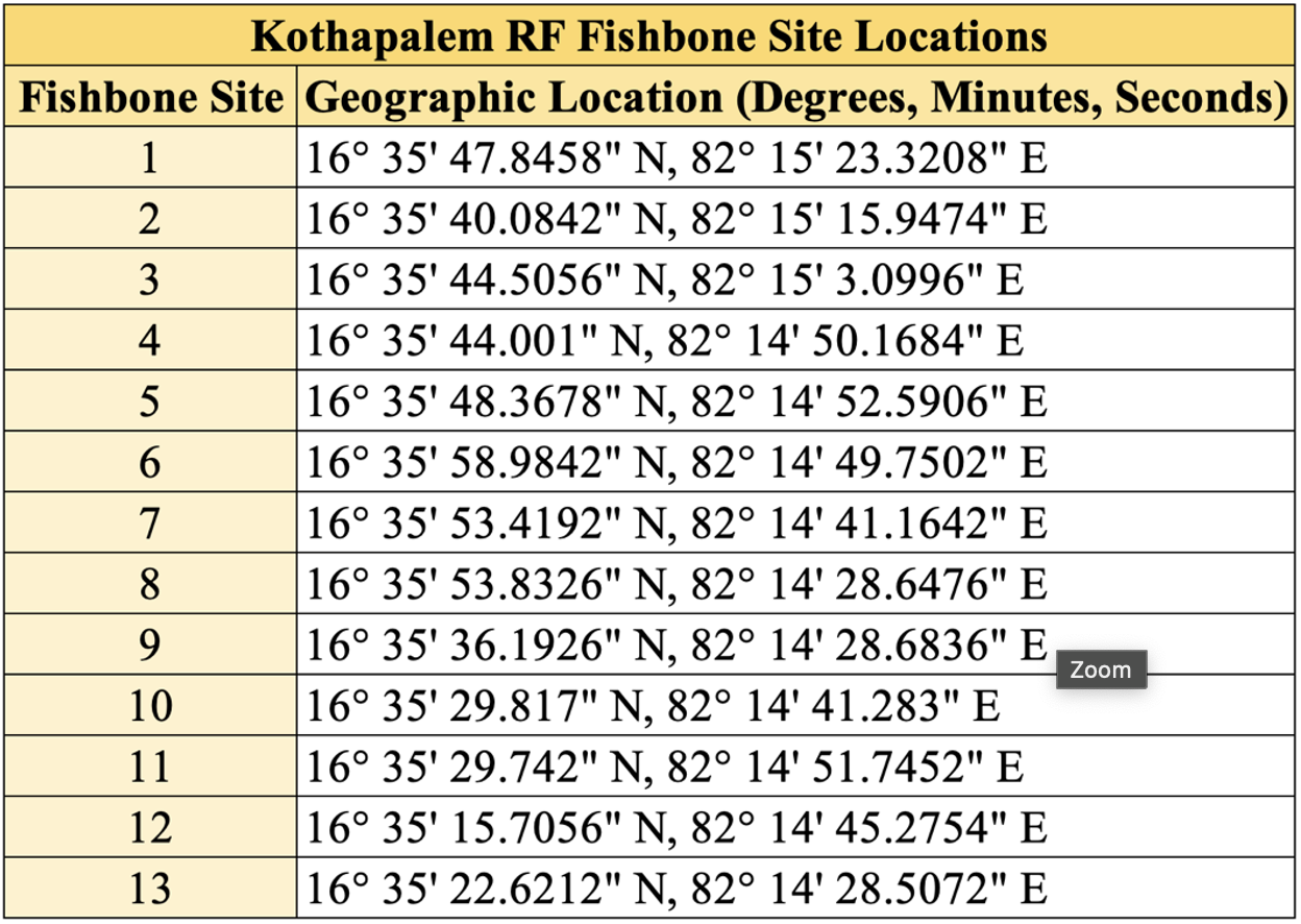 Investigation of Hydrologic 'Fishbone' Method: A Case Study of India's ...