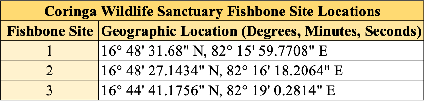 Investigation of Hydrologic 'Fishbone' Method: A Case Study of India's ...