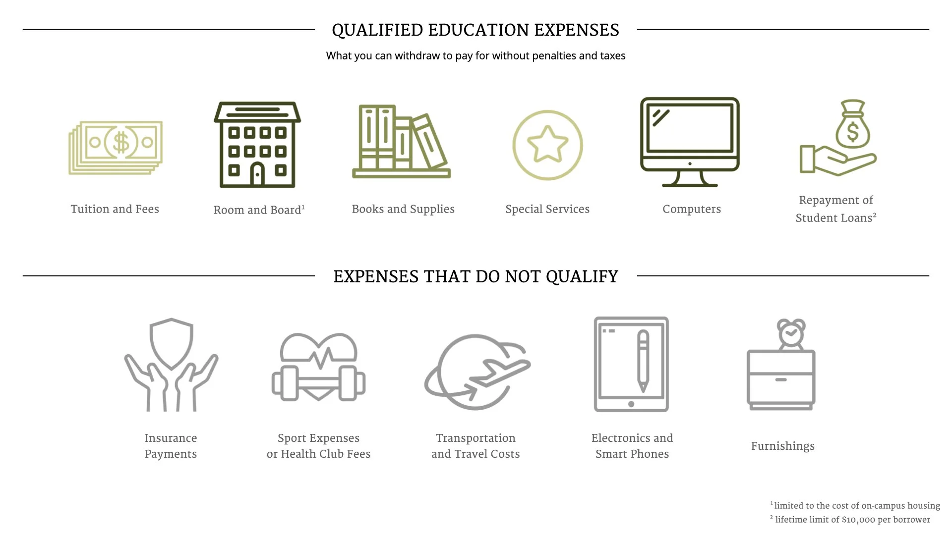 Utilizing 529 Funds — Skyline Financial NW