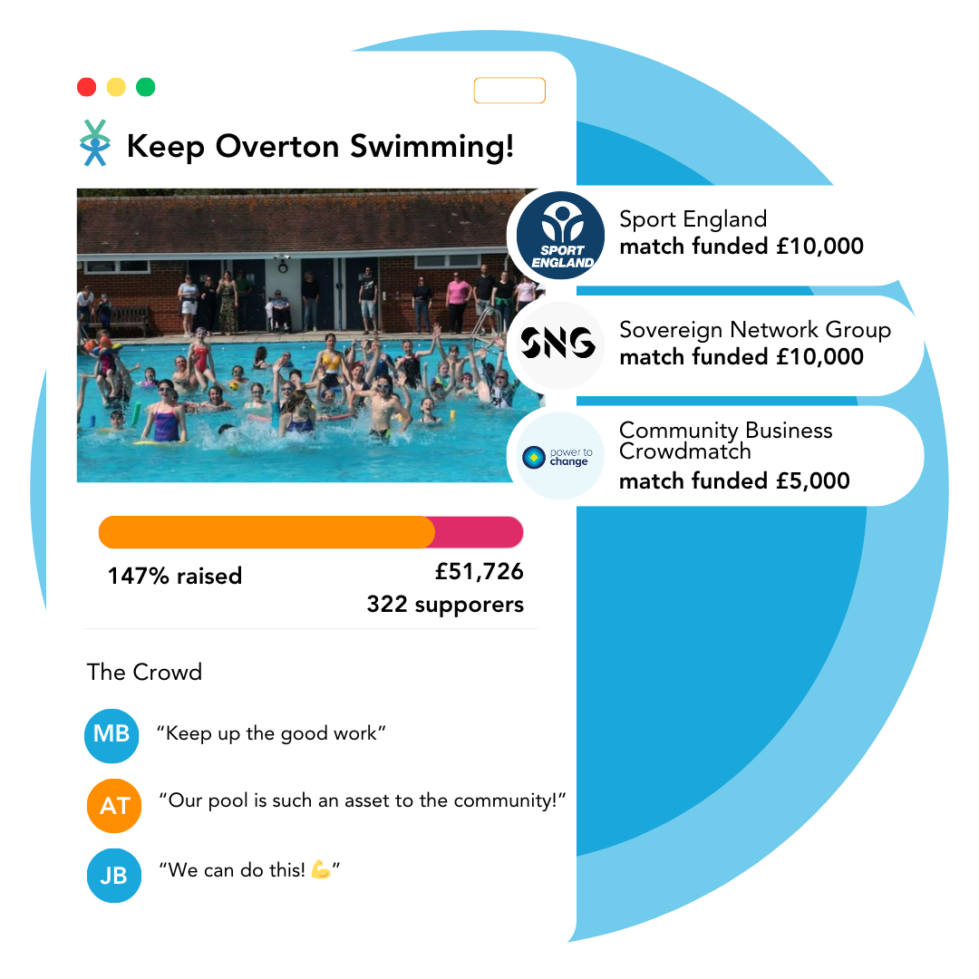 Unlocking your match funding potential