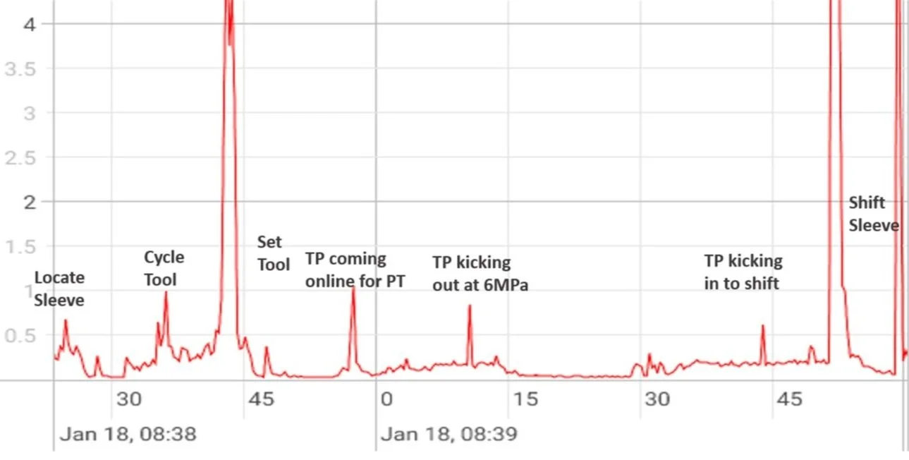 General 2 — kobold