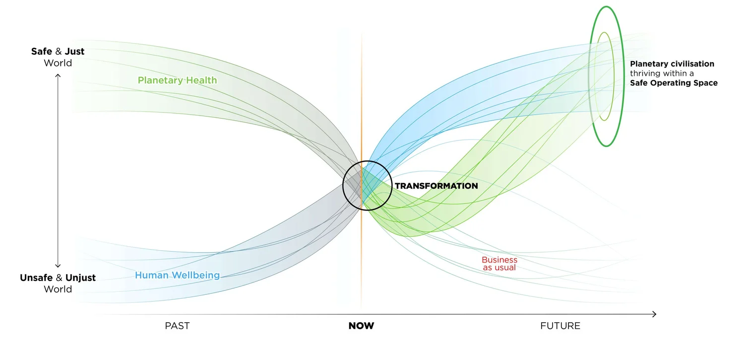 The Planetary Boundary Health Check — Planetary Guardians