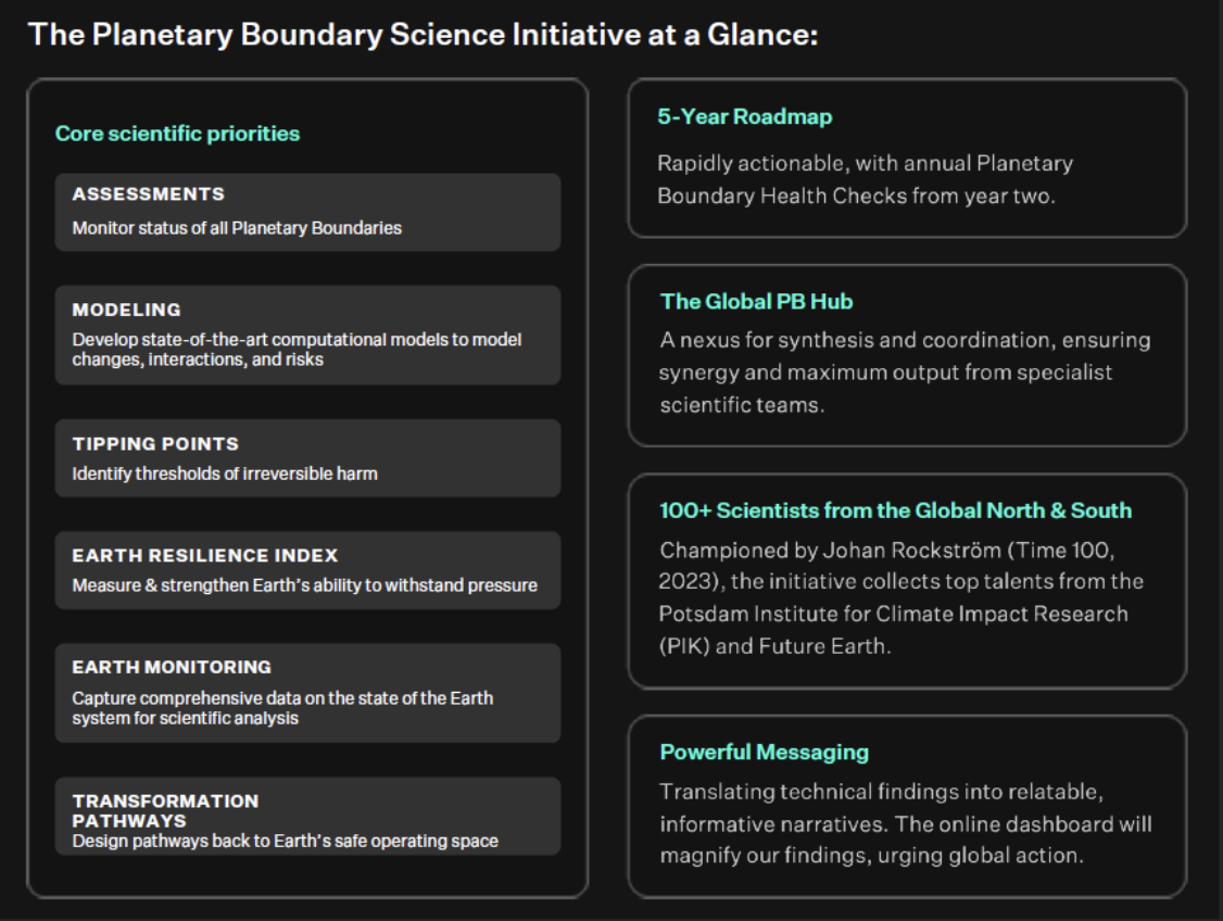 The Planetary Boundary Health Check — Planetary Guardians