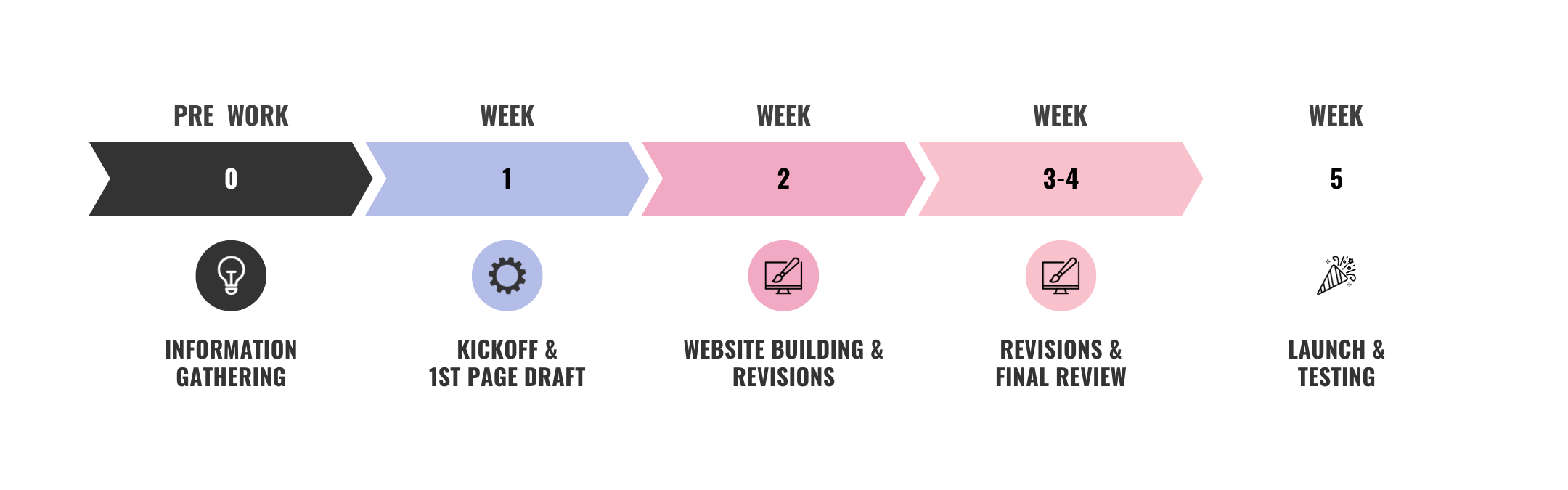 Website Design — KJ Squared Designs