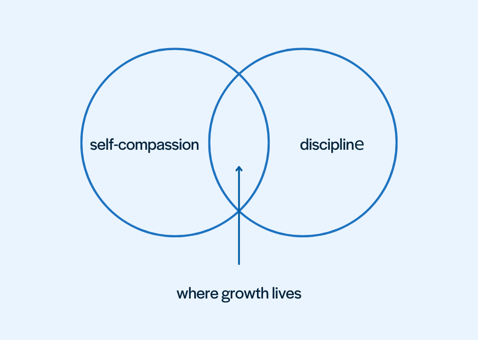 Self‑Discipline Is Self‑Respect in Action — Dr. Michelle Weiner at ...