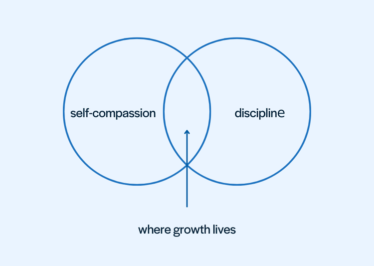 Self‑Discipline Is Self‑Respect in Action — Dr. Michelle Weiner at ...