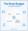 Understanding Your Body Budget — Dr. Michelle Weiner at NeuroPain Health