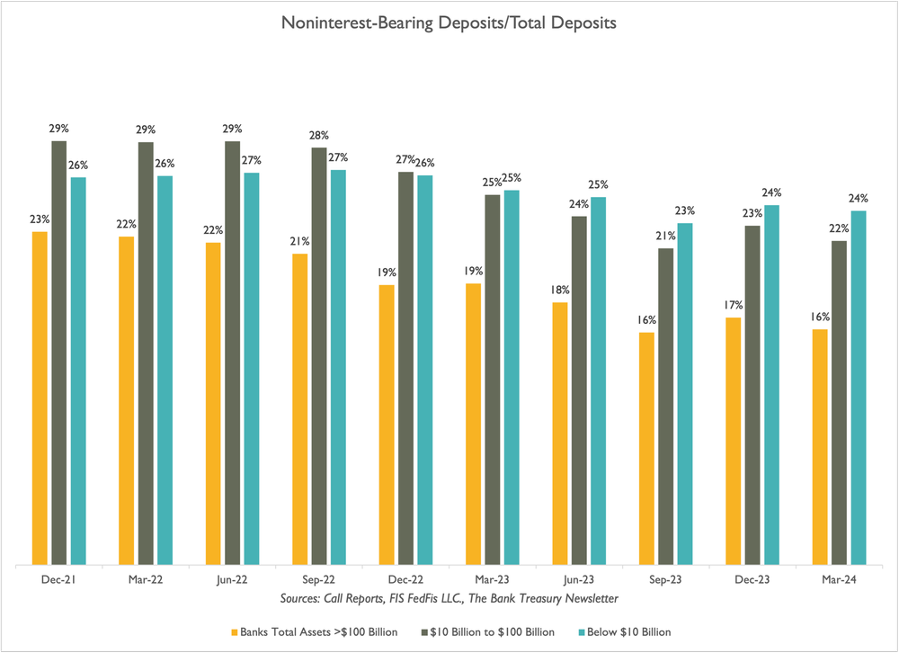This Month's Chart Deck — The Bank Treasury Newsletter