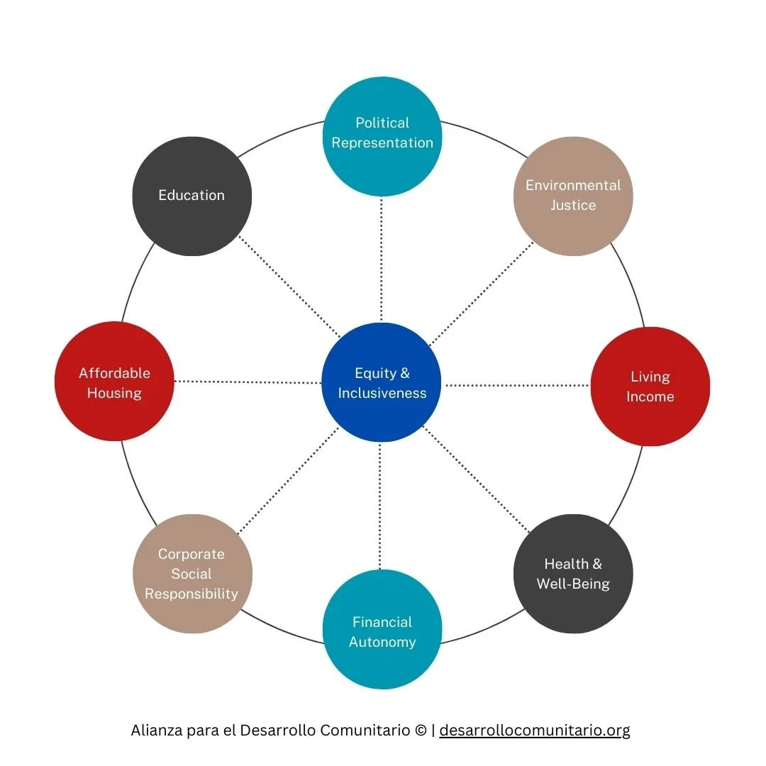 Alianza Para El Desarrollo