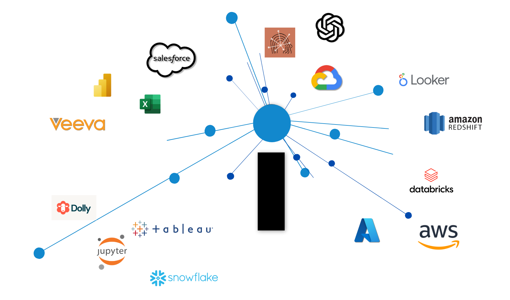 GENIUS / Intelligent AI Platform for Pharma, Physicians and Patients