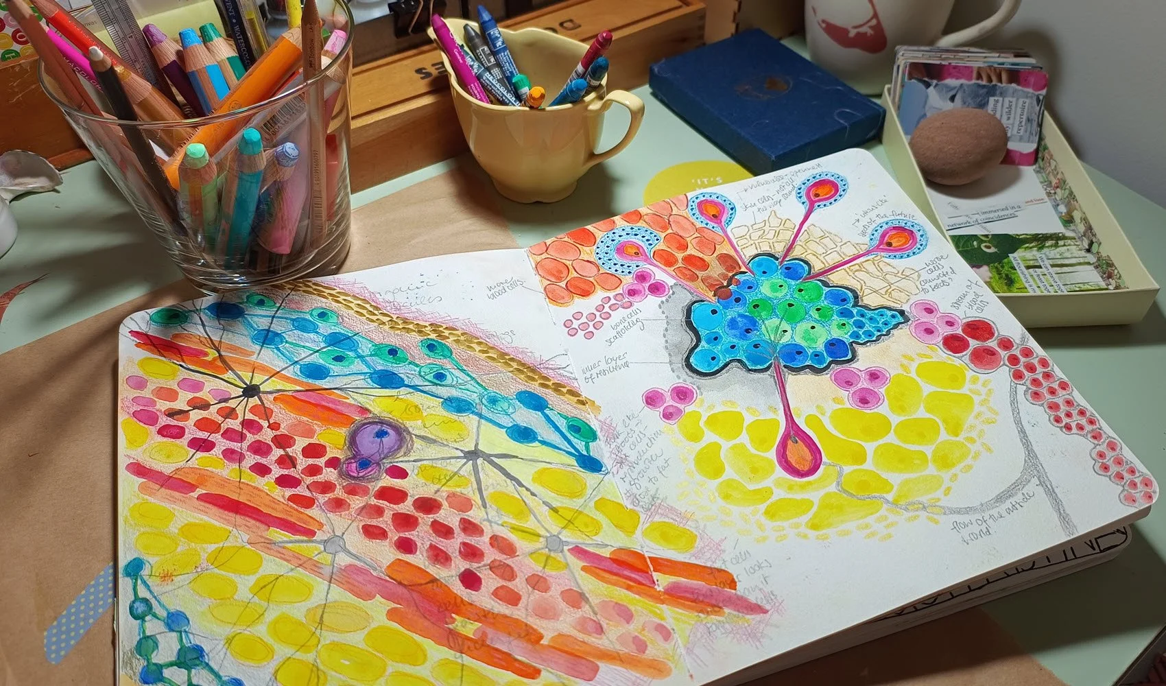 How to make sense of things? — Sensemaking Space