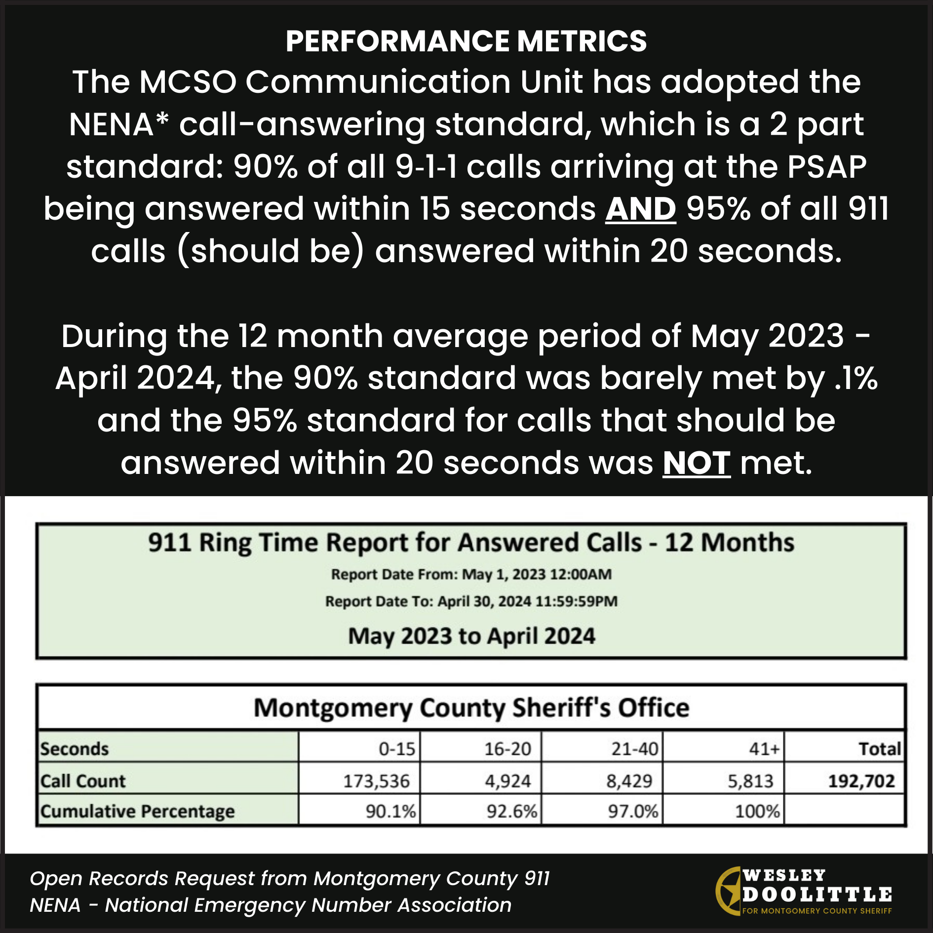 Sheriff Rand Henderson Critical Failures Making Montgomery County Less ...