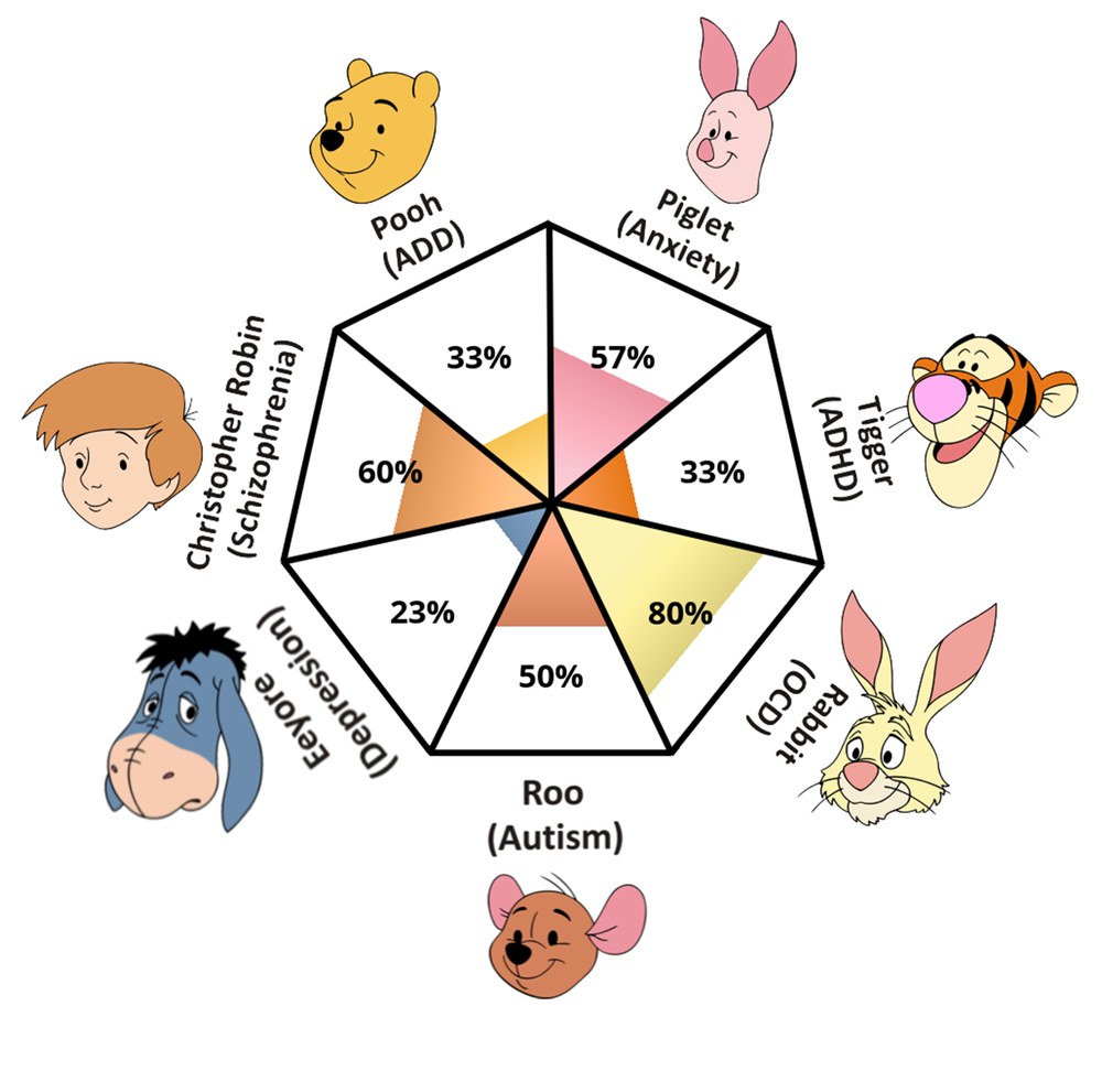 Which Winnie the Pooh Character Are You? A Unique Look at Mental Health ...