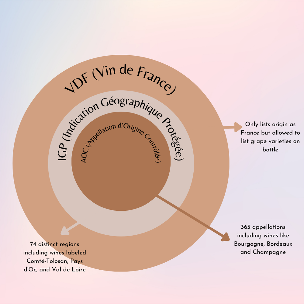 Understanding the French Classification System — Pour Decisions