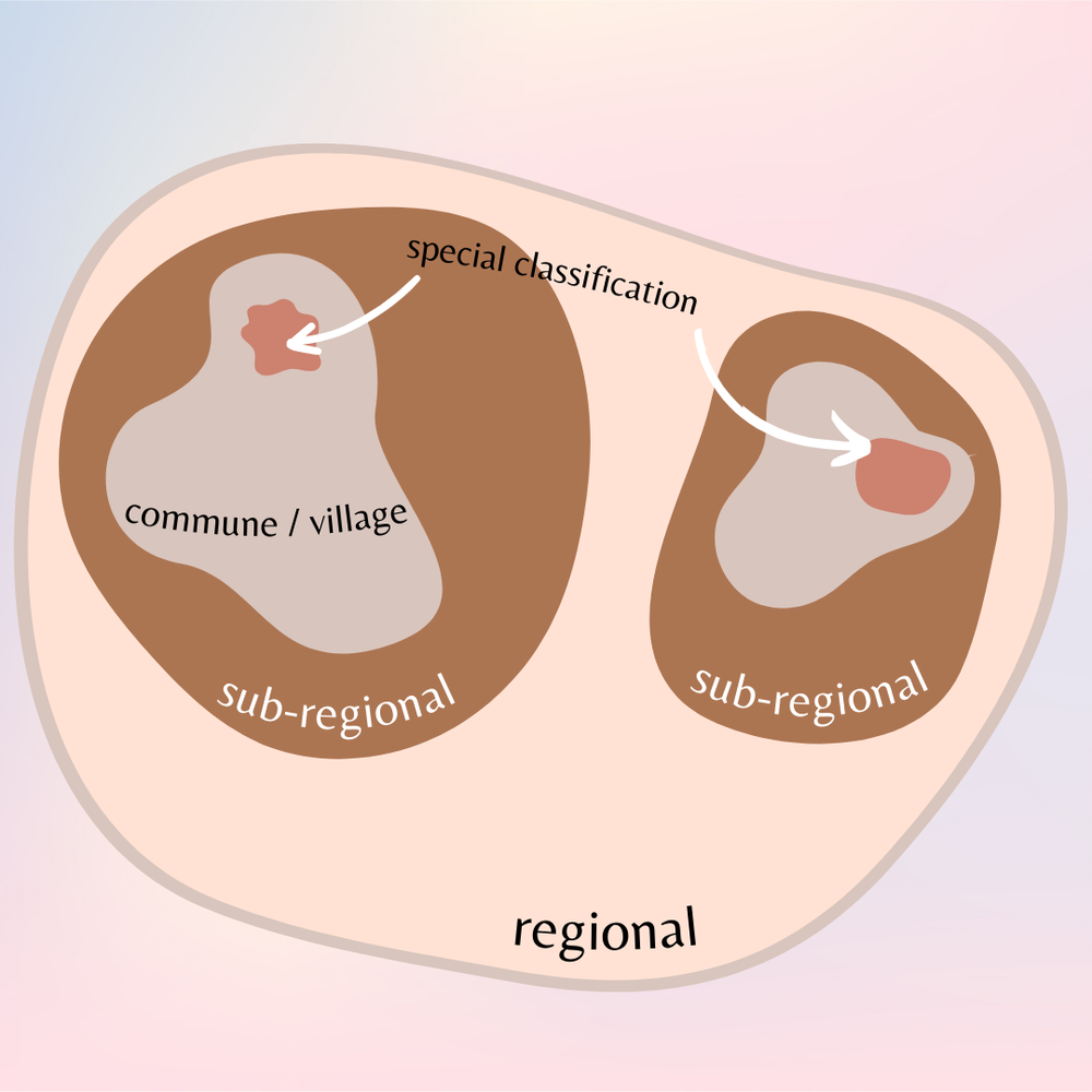 Understanding the French Classification System — Pour Decisions