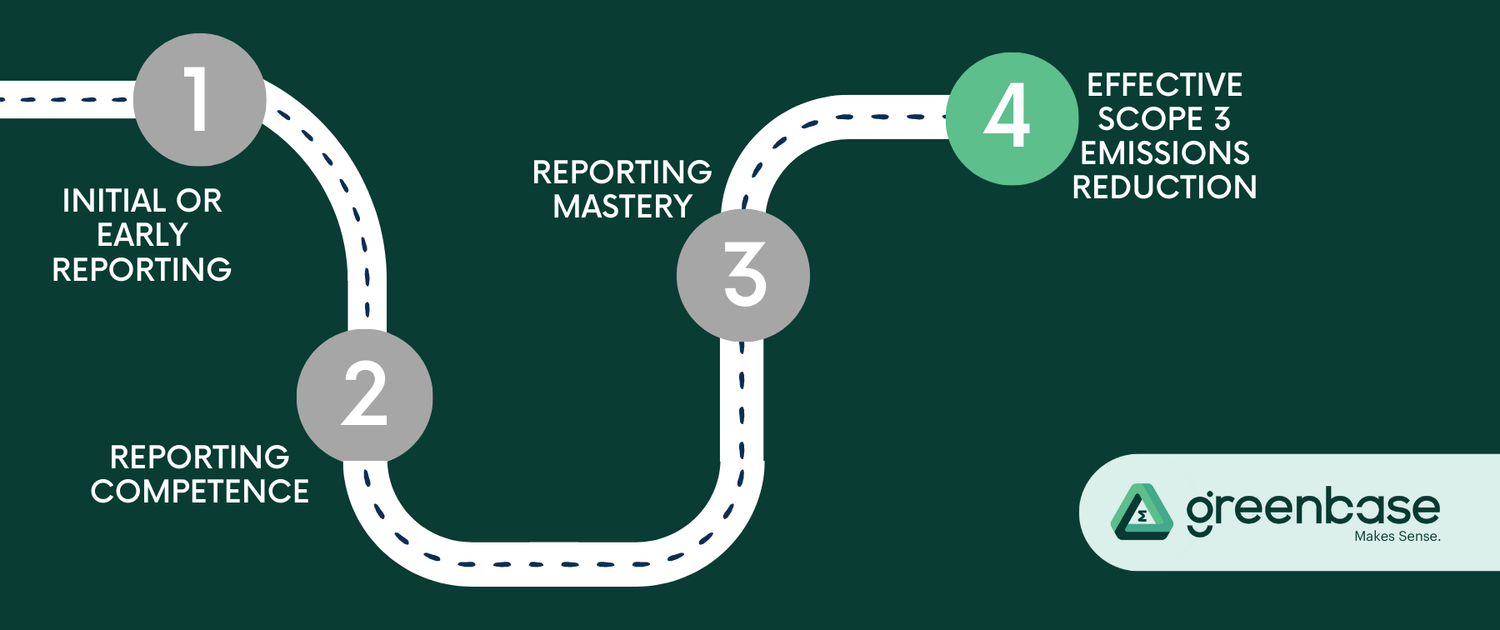 Achieving Scope 3 Emissions Reporting Maturity – Part 4 — Greenbase ...