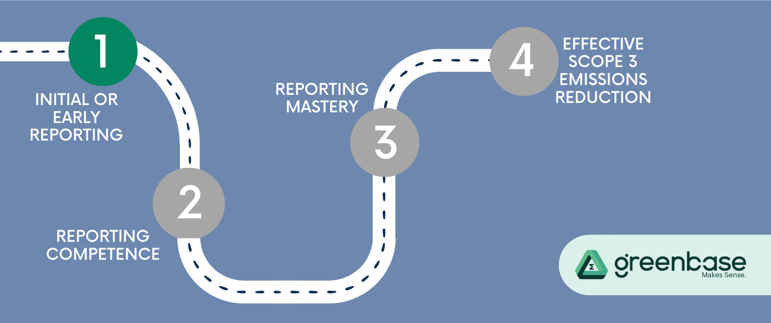 Achieving Scope 3 Emissions Reporting Maturity - Part 1 — Greenbase ...