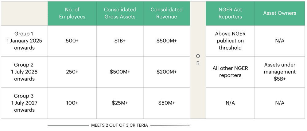 AASB S2 Explained: A Comprehensive Guide to Mandatory Climate Reporting ...