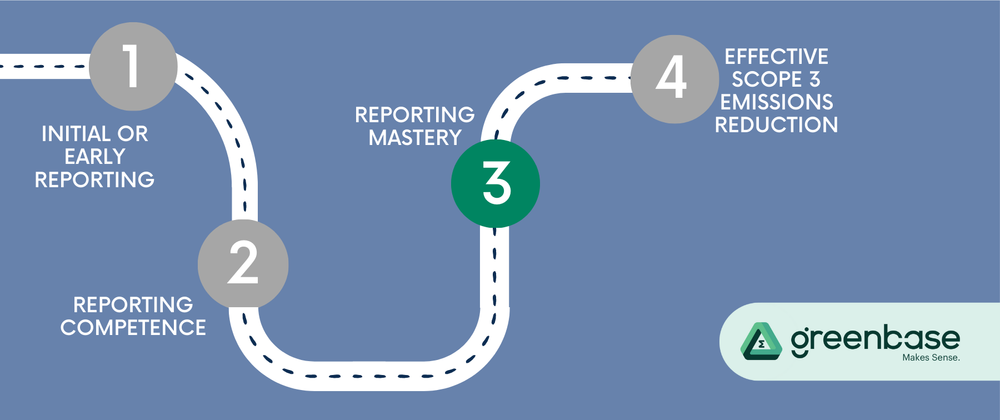 Achieving Scope 3 Emissions Reporting Maturity – Part 3 — Greenbase ...