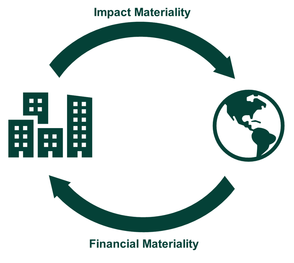 The Importance of Materiality in Sustainability — Greenbase ...