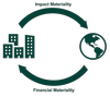 The Importance of Materiality in Sustainability — Greenbase ...