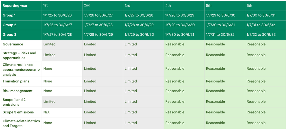 AASB S2 Explained: A Comprehensive Guide to Mandatory Climate Reporting ...