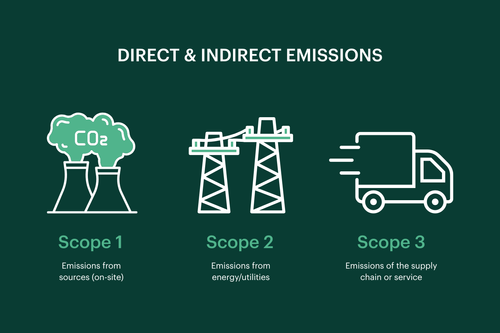 Scope 2: Location vs. Market-based Reporting — Greenbase ...