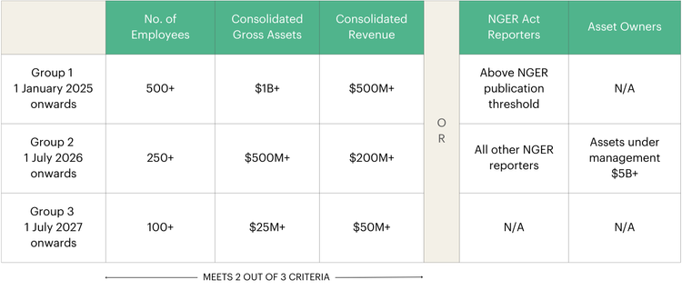 AASB S2 Mandatory Climate Disclosure — Greenbase | Environmental and ...