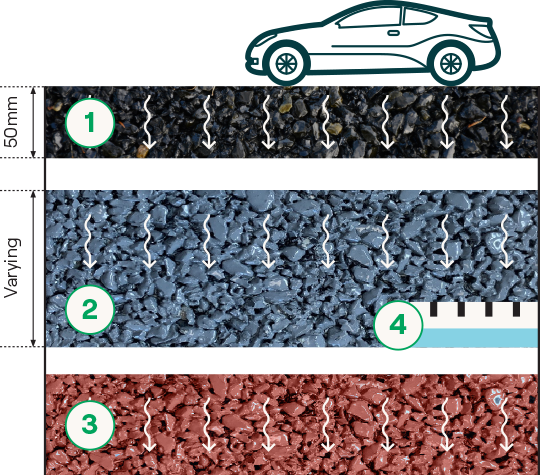 Porous Lane Permeable Car Parks — Porous Lane