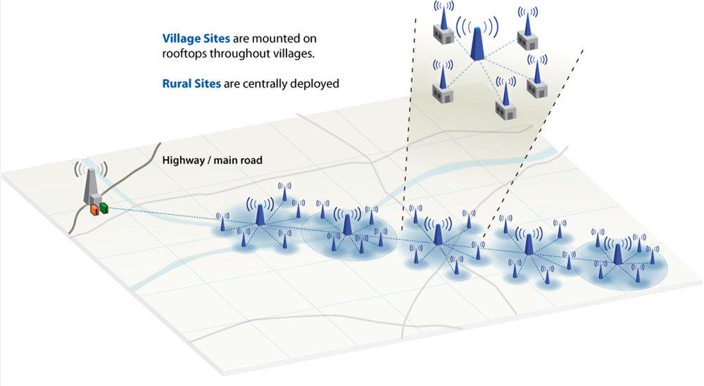 Our expertise — Infrastructure Corporation of Africa