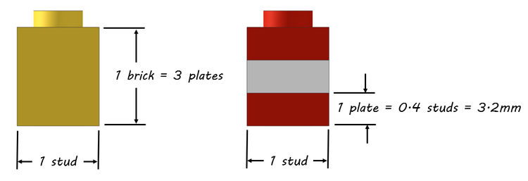 Lego Geometry 101: Studs, Bricks, and Plates — Bricking Ohio