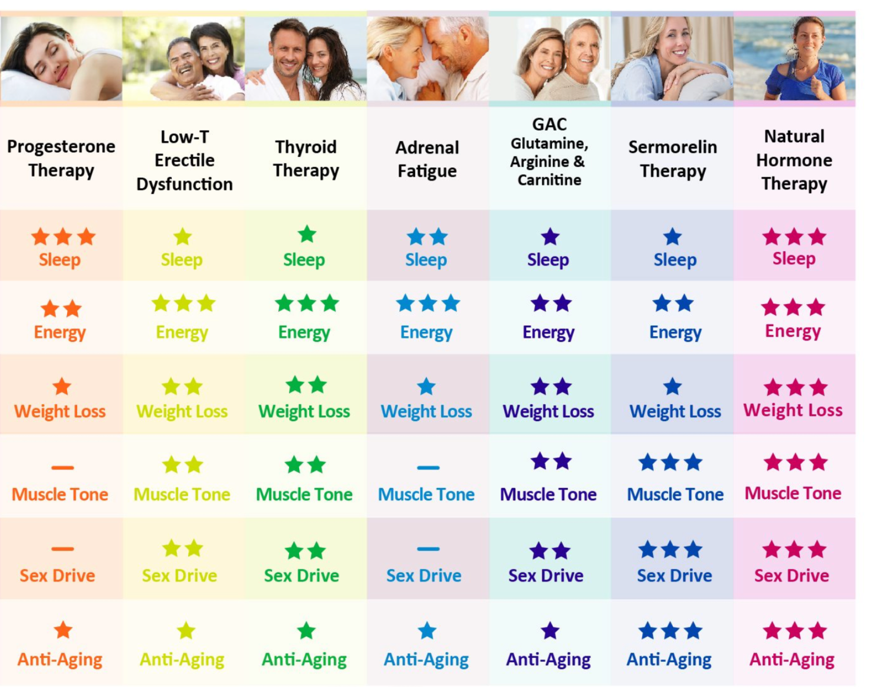 Elite-Bio: Hormone and Aesthetic Solutions