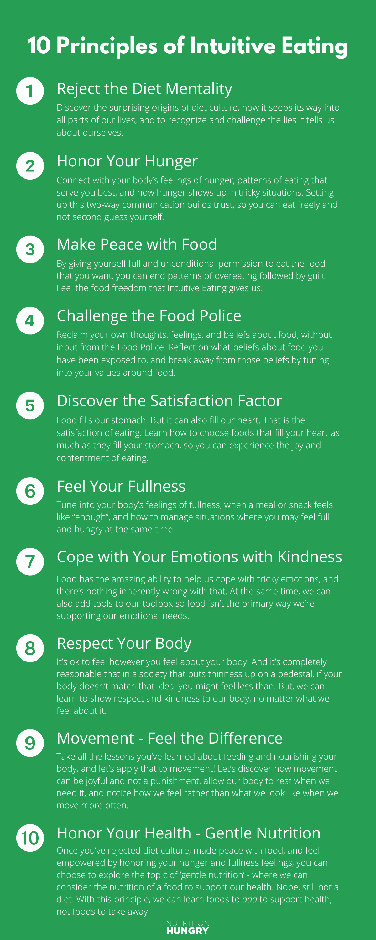 What is Intuitive Eating? — Nutrition Hungry